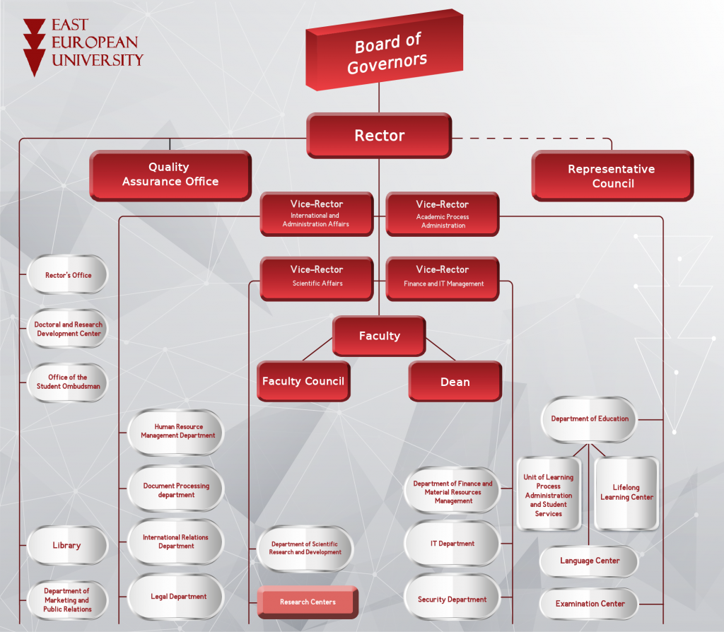 University Structure